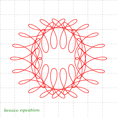 Fun math art (pictures) - benice equation: Dynamic Spirograph: Circle ...