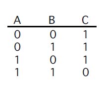 Logic gates, Boolean equation and equivlent ladder diagram - HFO POWER ...