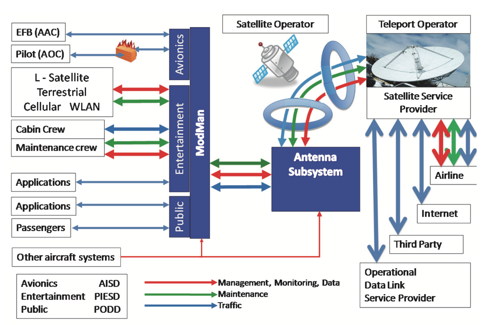 Satcom Guru: Managing Network Security and QoS: PP848