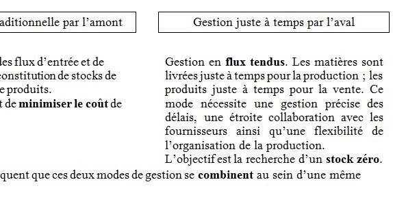 nombre optimal commande formule