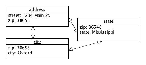 Coyle's InFormation: RDA, DBMS, RDF