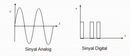 Pengantar Teknik Digital : Sinyal Digital, Sistem Digital, dan ...