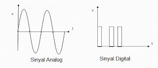 Pengantar Teknik Digital : Sinyal Digital, Sistem Digital, dan ...
