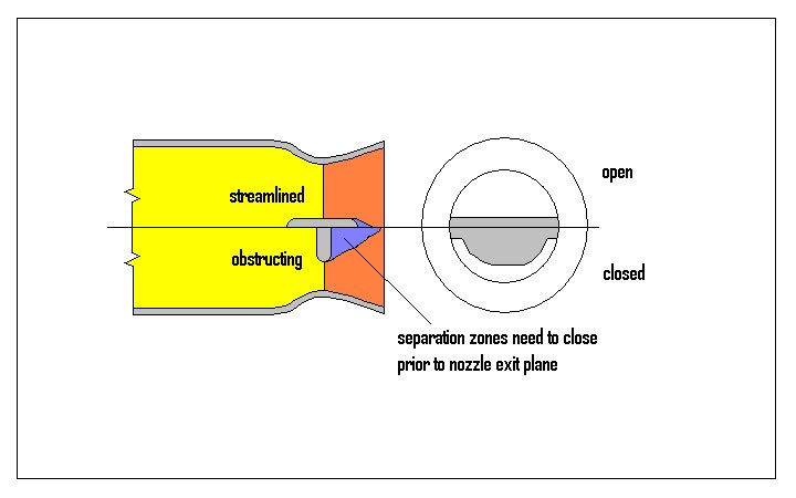 An Ex Rocket Man's Take On It: Ramjet Cycle Analyses