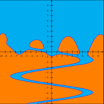 PStricks : applications: Examples with pst-contourplot