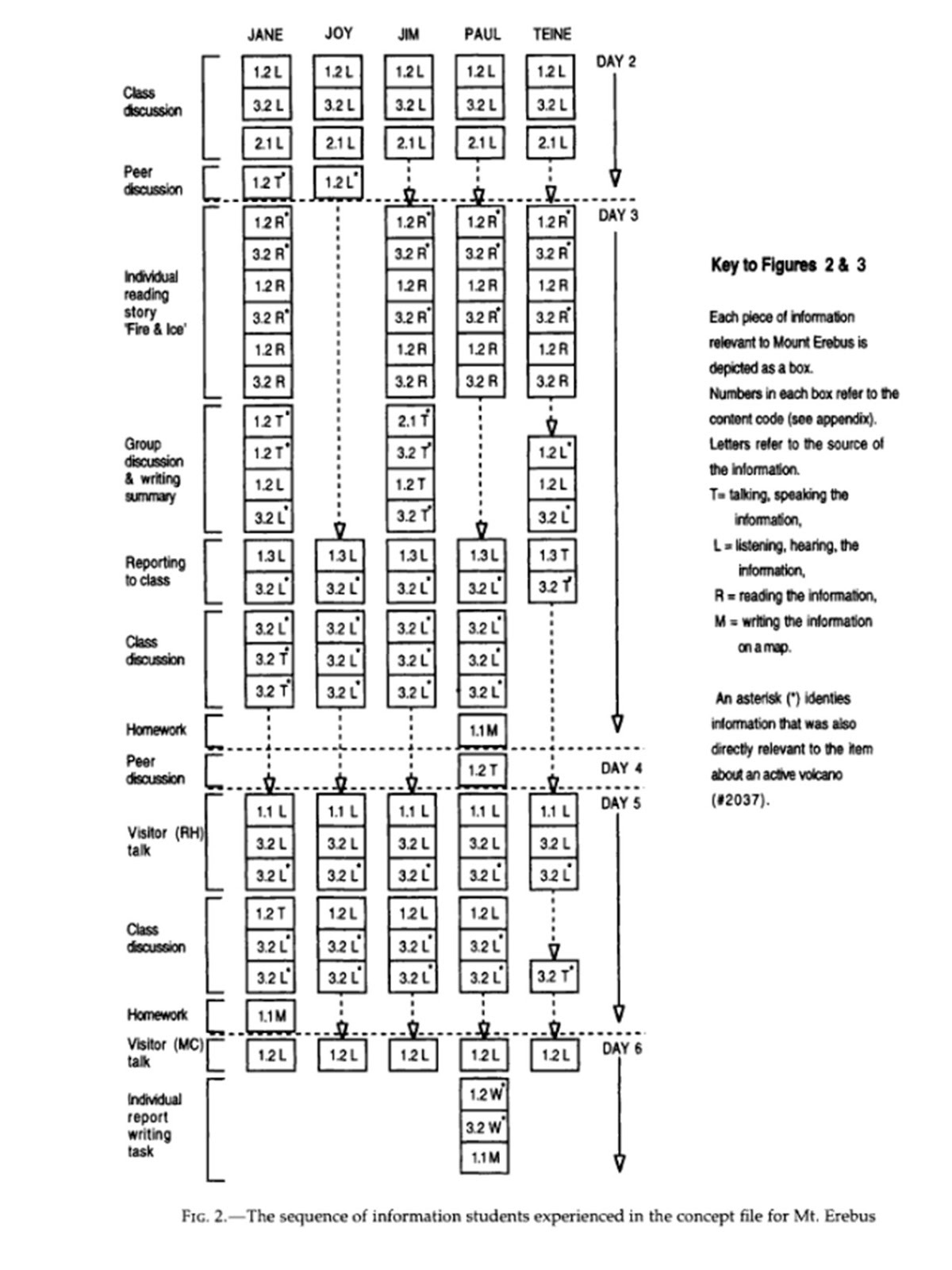 Sharing Pedagogical Purposes: What does Nuthall really say about ...