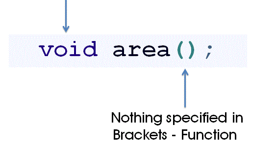 Tutorial Belajar Parameter Pada Function Dengan Mudah Di Bahasa C tutorial-belajar-parameter-pada-function-dengan-mudah-di-bahasa-c