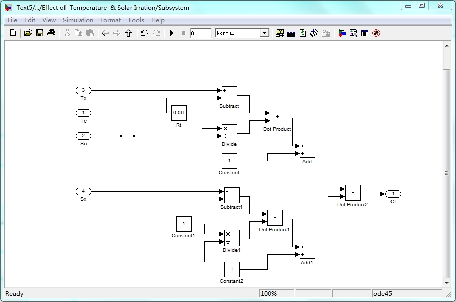 Development of a photovoltaic array simulation model using MATLAB: February 2013