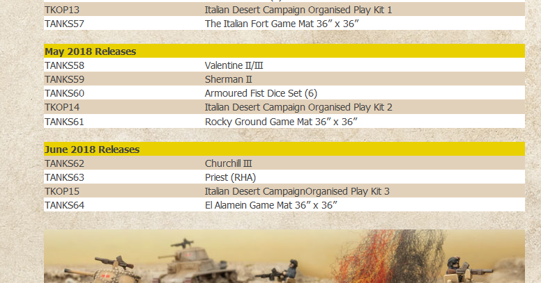 WORLD WAR 2 MODELZONE: Upcoming Releases For Tanks By Galeforce 9