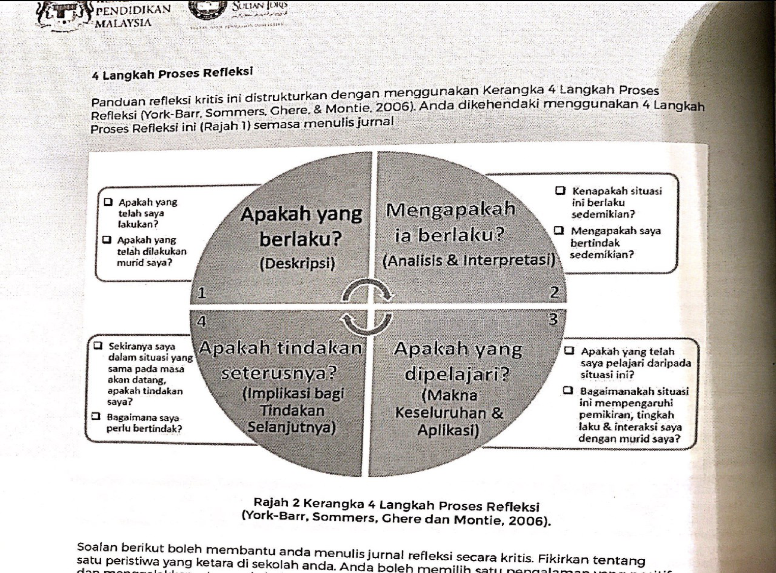 Praktikum PDPLI Dini IPGKPM: Model Refleksi Kritis ( 4 Langkah ...