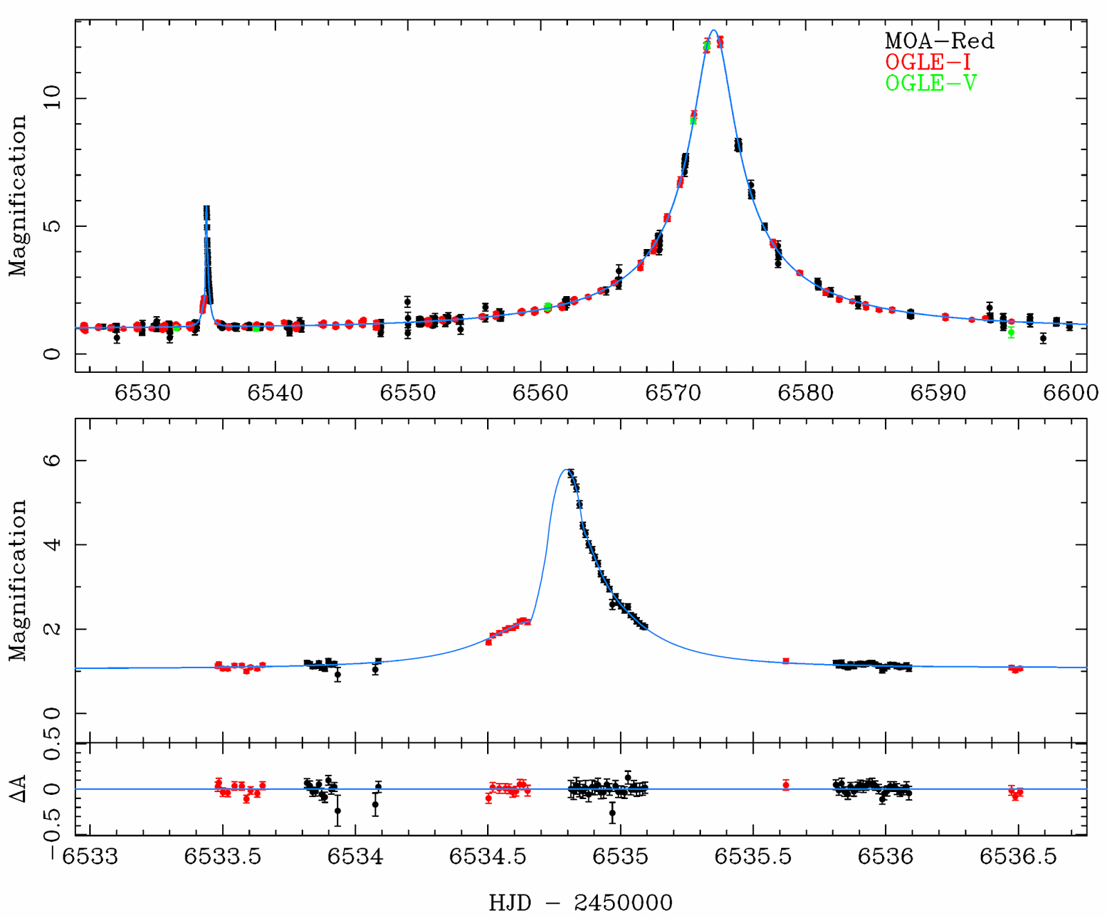 Beyond Earthly Skies: The Coldest Exoplanet Found to Date