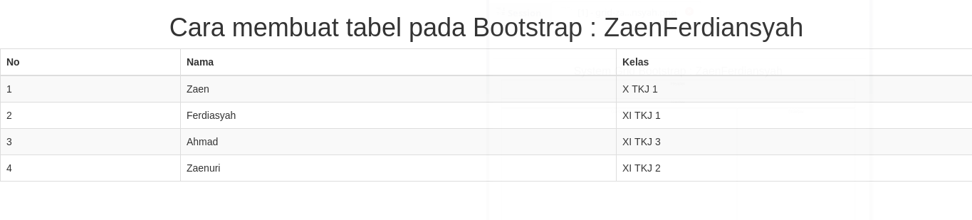Cara Membuat Tabel Dengan Bootstrap Cara Membuat Tabel Dengan Bootstrap