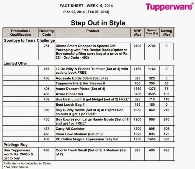 Tupperware- for a better living..: Tupperware Factsheet