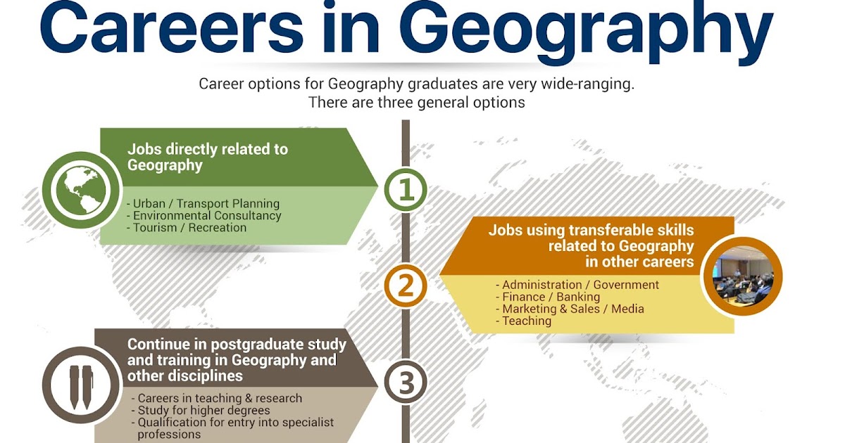 Geography Careers