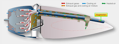 Aircraft Engine Cooling Systems
