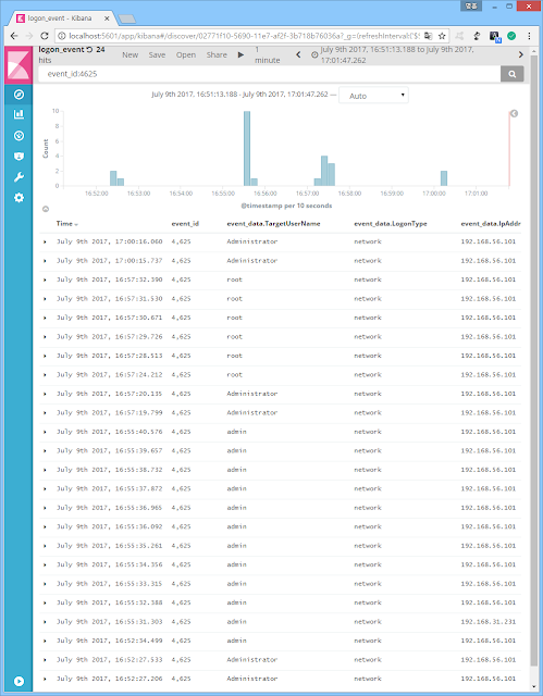 케세라세라: Elasticsearch 활용(Logon Event 분석)