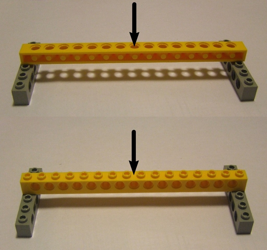Legoism: Mechanical strength of Technic parts - A few measurements
