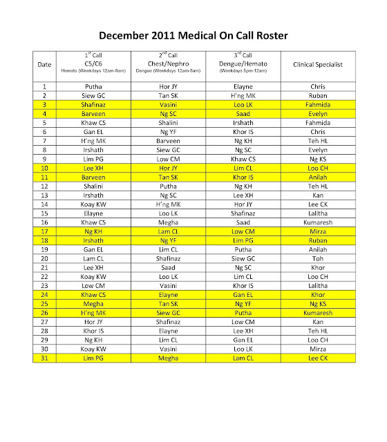 Penang Hospital Medical Department: 2011