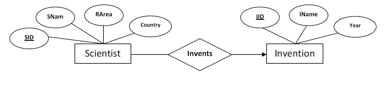 Computer Science and Engineering - Tutorials, Notes, MCQs, Questions ...