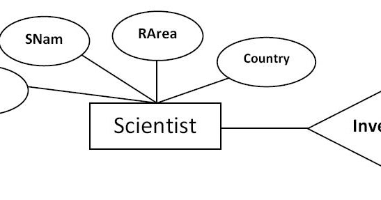 Advanced Database Management System Tutorials And Notes Entity Relationship Diagram To
