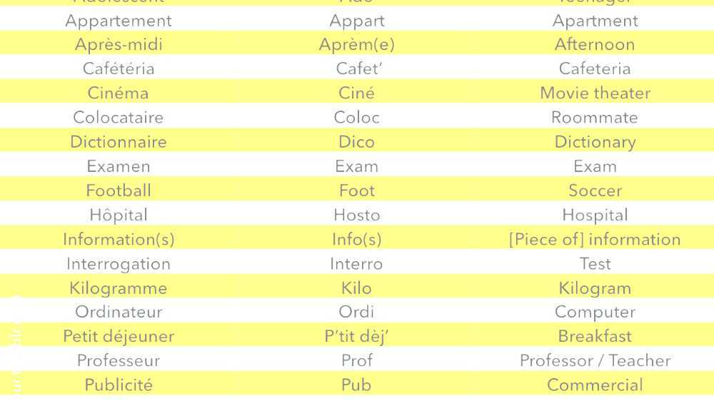 Glossary Of French Expressions In English glossary-of-french-expressions-in-english