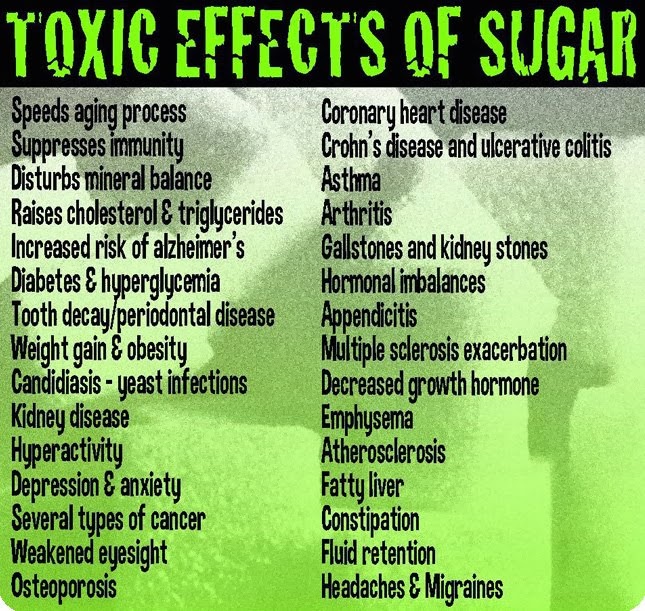 30 Toxic Effect Of Sugar - BMC