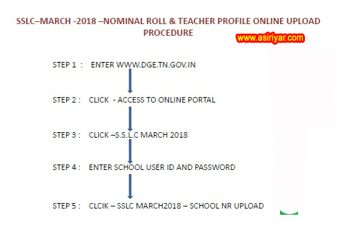 SSLC - MARCH 2018- NOMINAL ROLL & TEACHER PROFILE ONLINE UPLOAD PROCEDURE