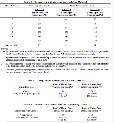 CONTINUOUS CURRENT RATING OF AC HIGH VOLTAGE CIRCUIT BREAKER ...