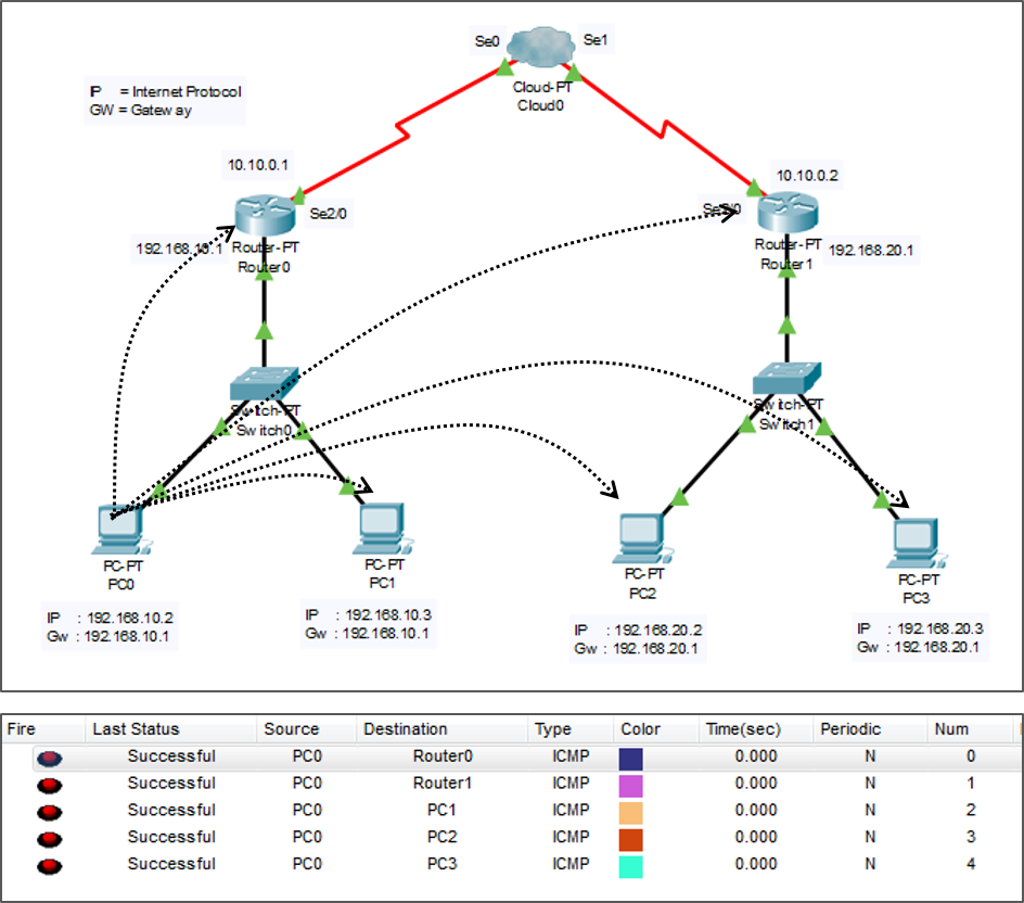 Frame Relay Network Menggunakan Software Cisco Packet Tracer (Praktek ...