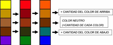 Imaginar y crear en colores