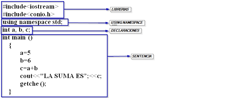 Bases de Algoritmos: ESTRUCTURA DE DEV C