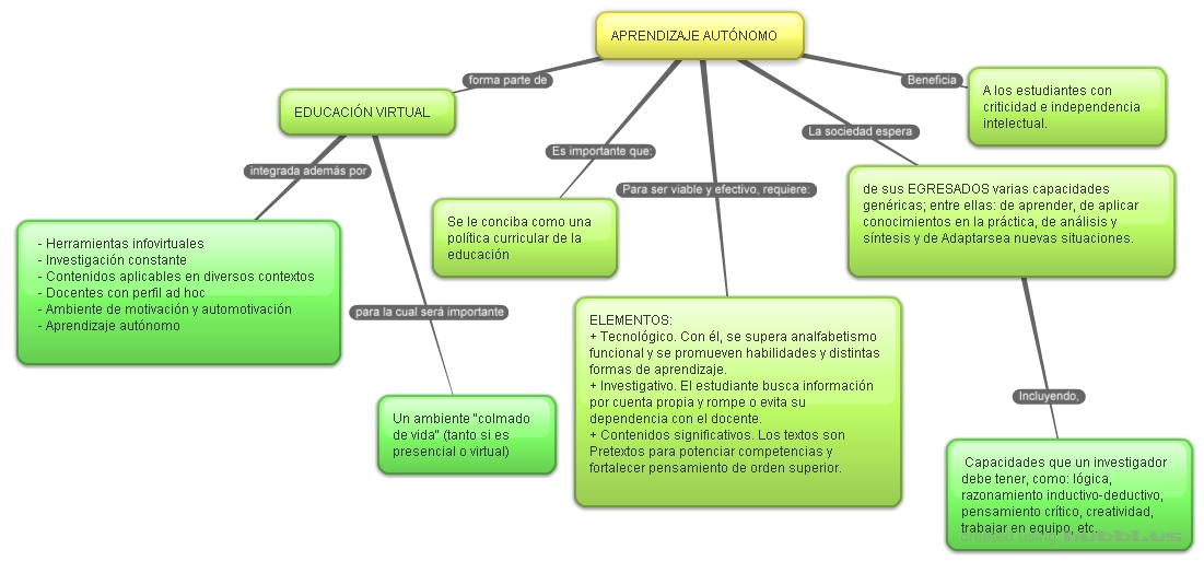 Mapa Conceptual Eje Actividad Fdo Reyes B Unadm 60160 Hot Sex Picture