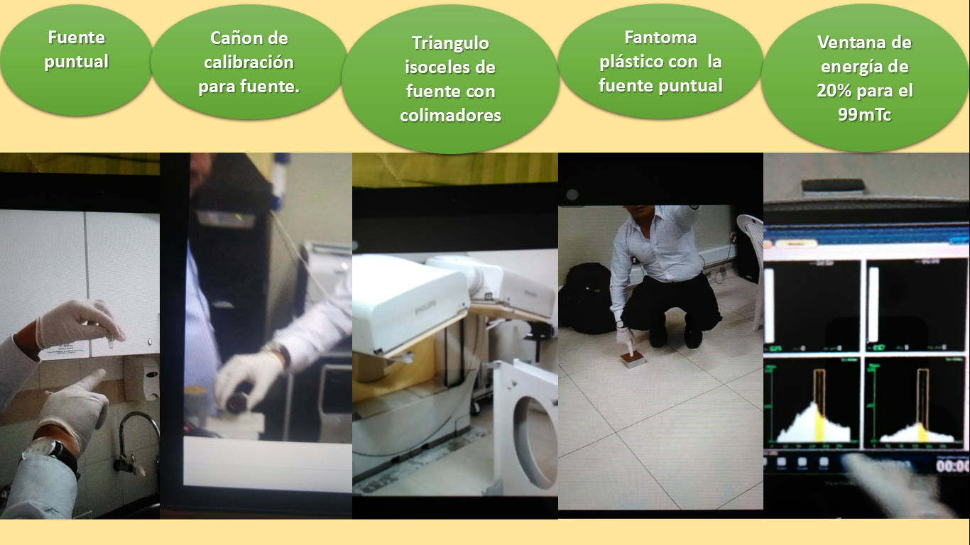 Medicina Nuclear (MN): CONTROL DE CALIDAD EN SISTEMA SPECT