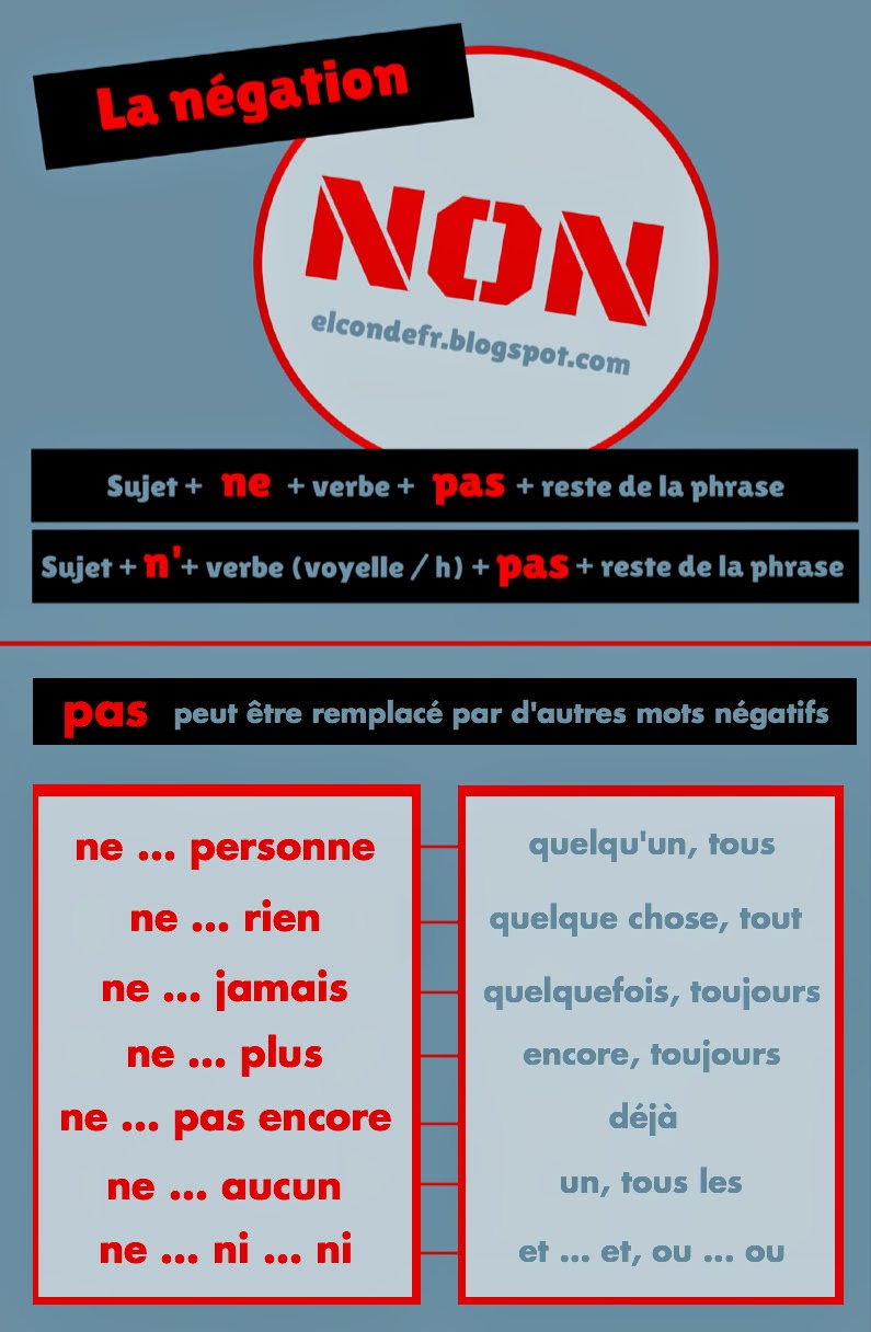 El Conde. fr: La négation en français