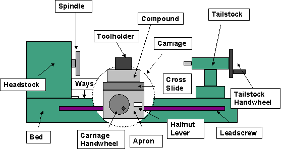 Sebuah Coretan: Mesin Bubut (Lathe)
