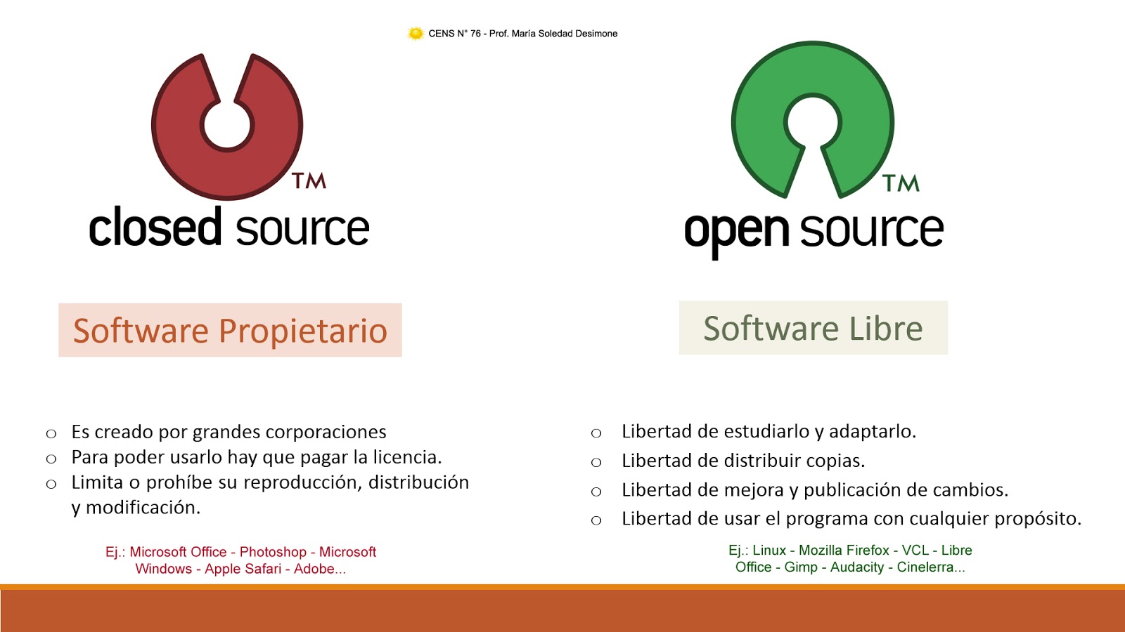 Cultura y TIC: TIC. SOFTWARE. LIBRE Y PROPIETARIO