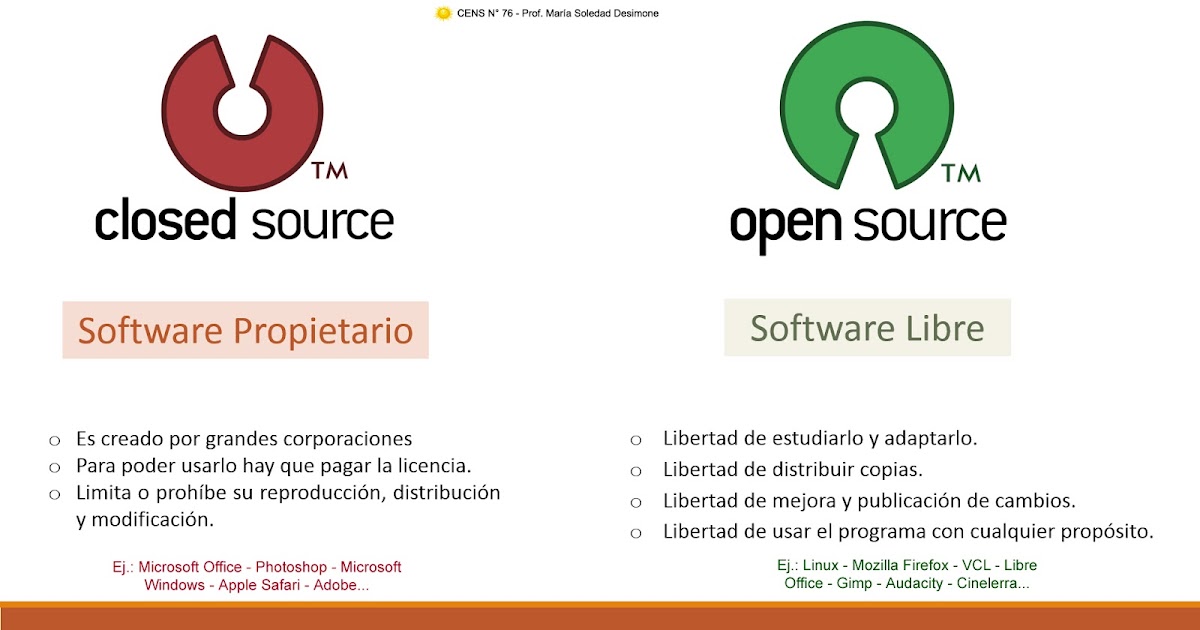 Cultura y TIC: TIC. SOFTWARE. LIBRE Y PROPIETARIO