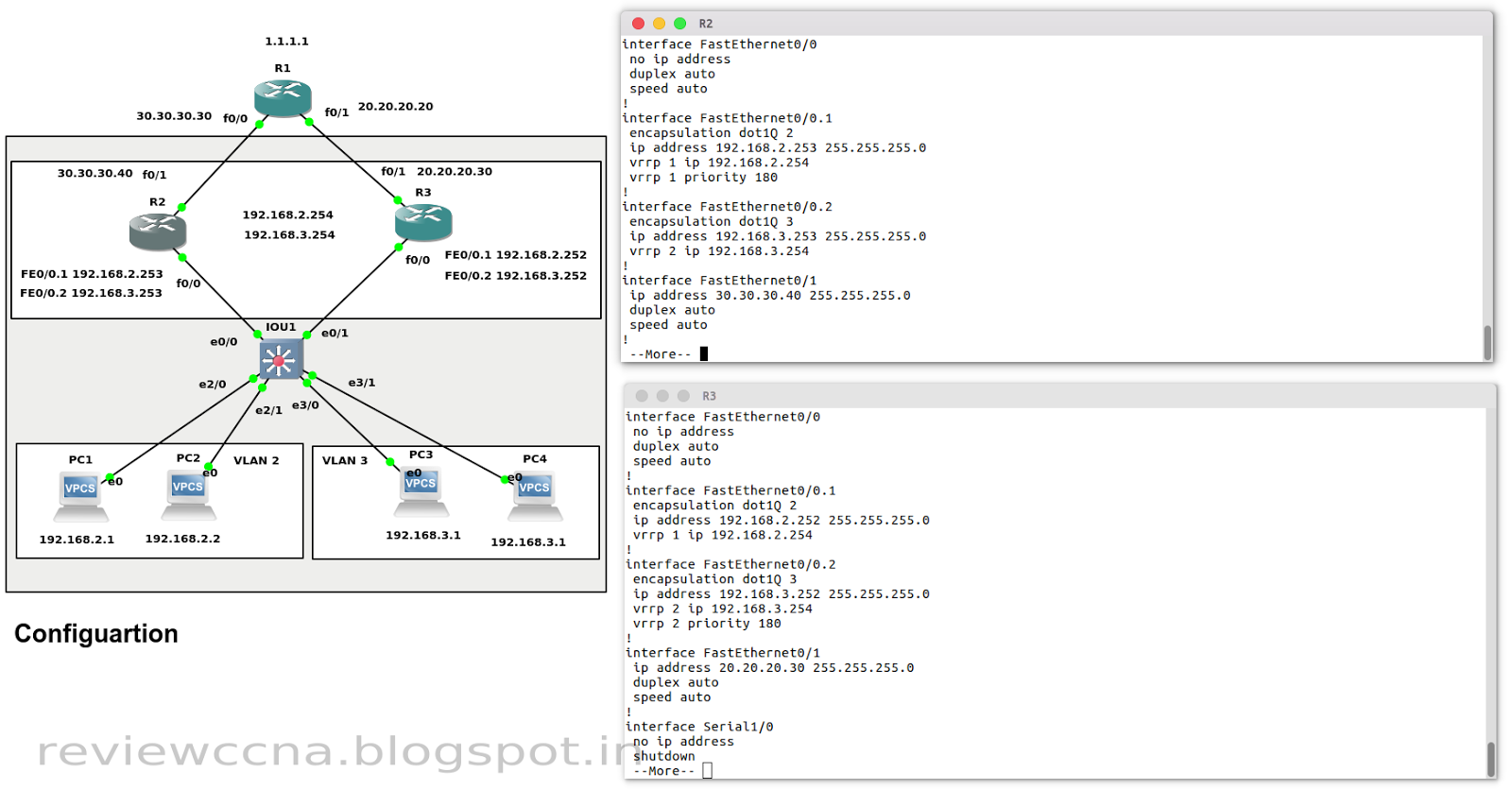 Virtual Router Redundancy Protocol (VRRP)