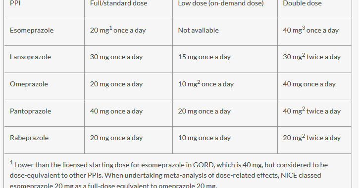 ASK DIS: PPI Dose Conversion