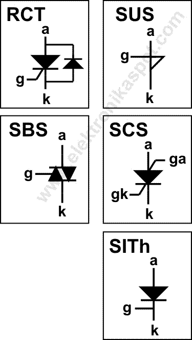 Mengenal Thyristor | Elektronika Spot