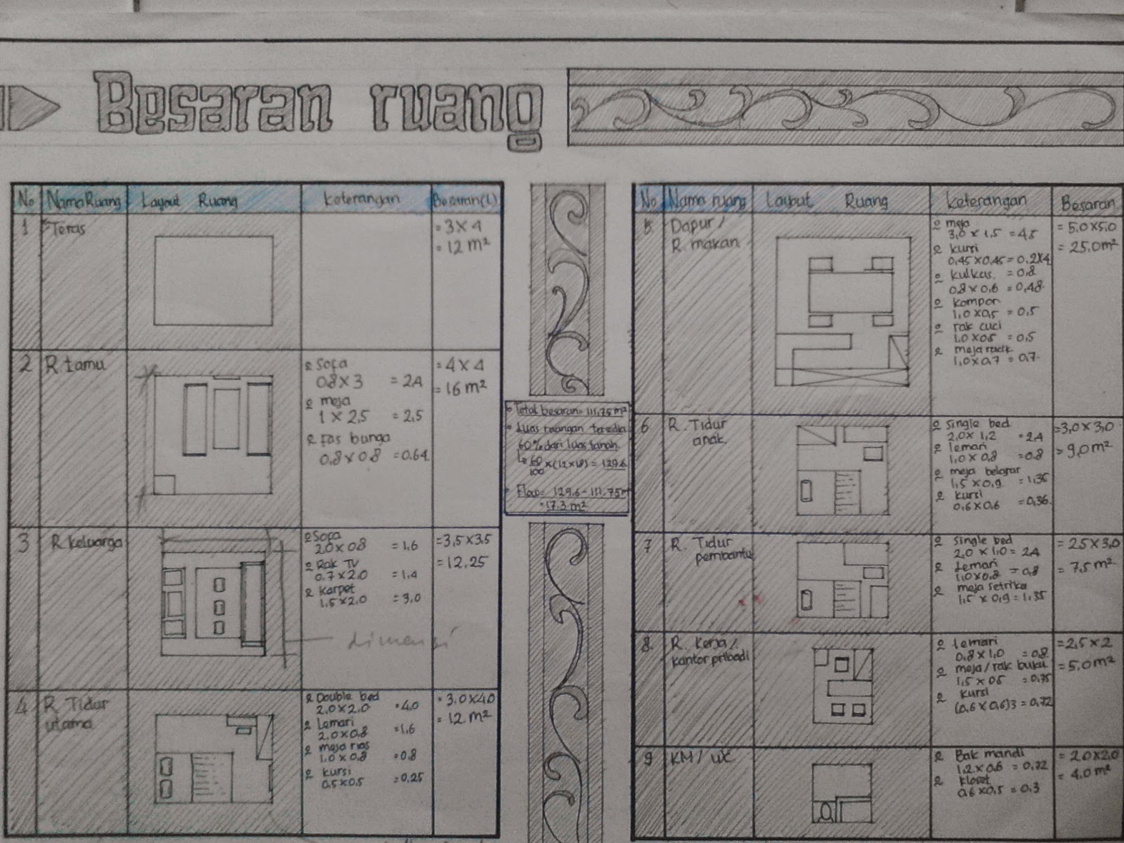 ARSITEKTUR: perancangan rumah tinggal profesi kontraktor dengan konsep ...