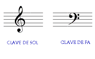 ¡MÚSICAPRENDE!: CLAVES, FIGURAS, NOTAS MUSICALES, ¡PIANO!...Y MÁS