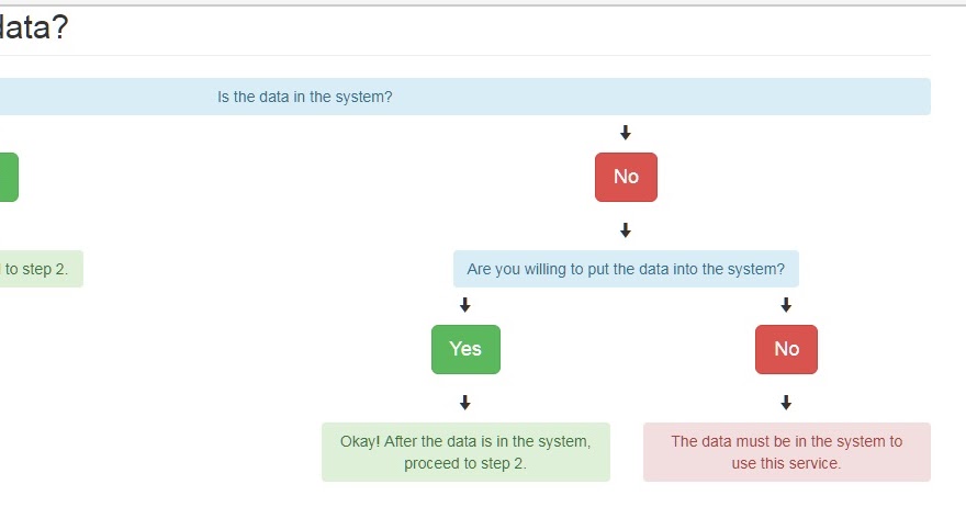 Bootstrap Flowchart สร้างโฟลวชาร์ตระบบแบบง่ายๆ 