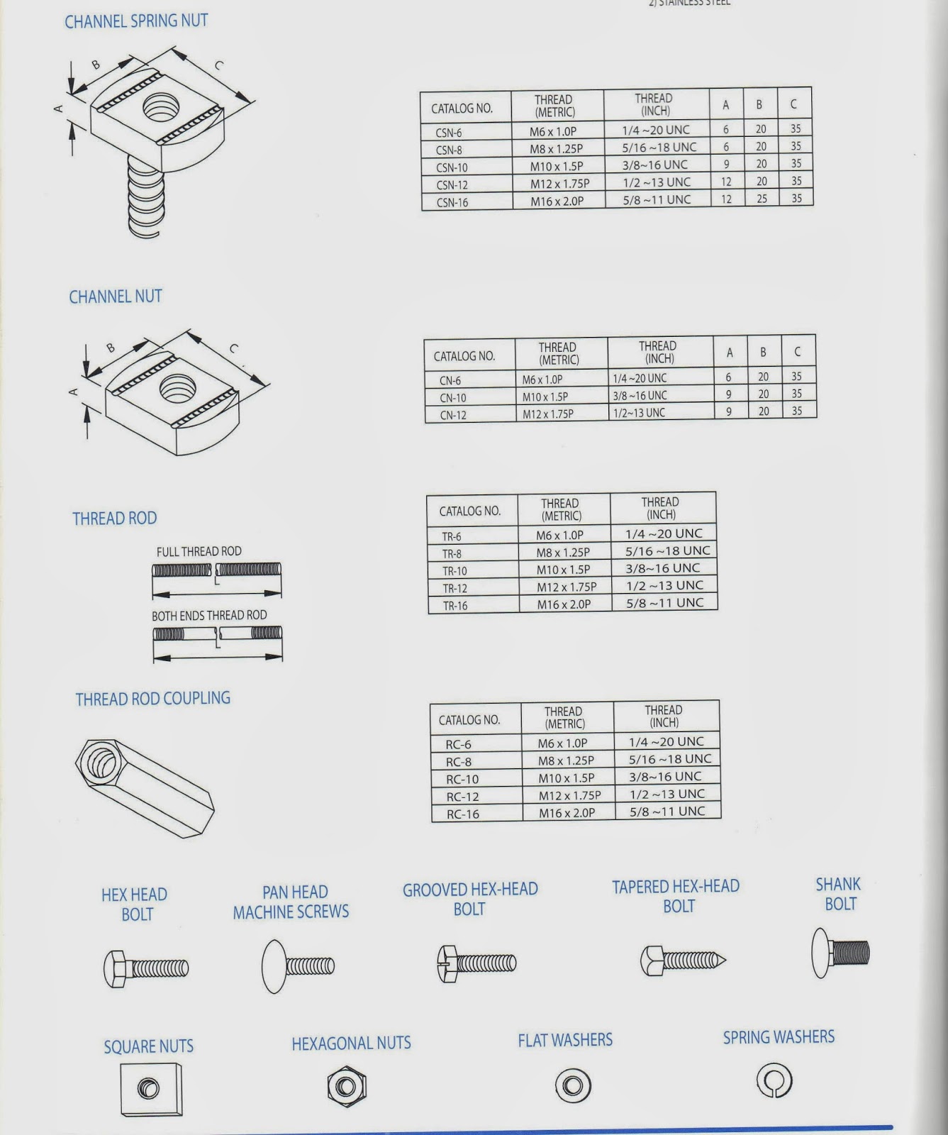OIL AND GAS ELECTRICAL AND INSTRUMENTATION ENGINEERING: CHANNEL SUPPORT ...