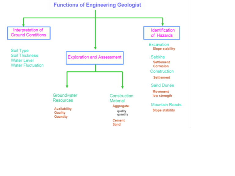 Geology