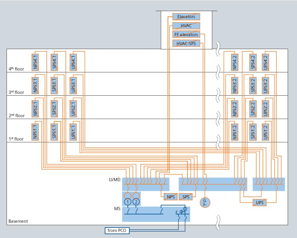 Power system architectures for the commercial buildings – Part Two ...