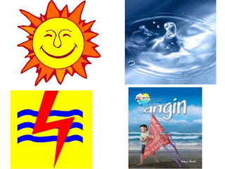 Macam-Macam Energi dan Contohnya - Kelas Pelajaran