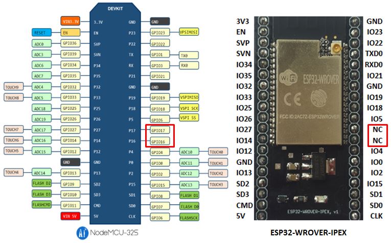 Blog of Wei-Hsiung Huang: ESP32 module that supports external antenna