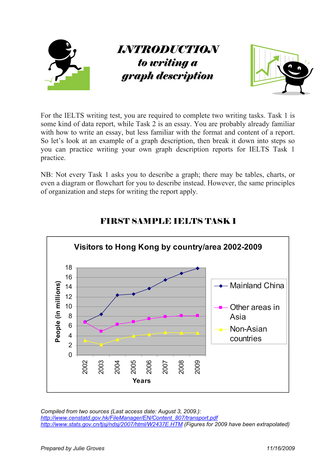 FCE Writing: Reports - graph description