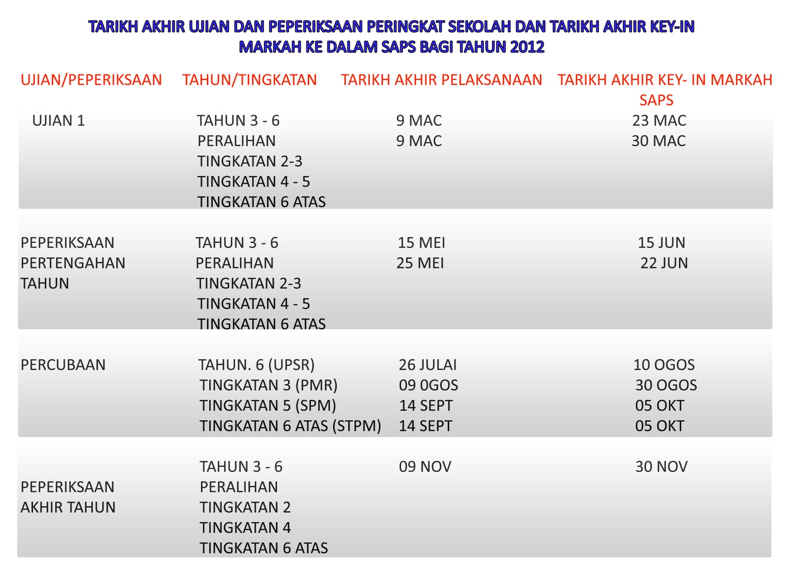 SMK TANJONG BUNGA: TARIKH AKHIR UJIAN DAN PEPERIKSAAN PERINGKAT SEKOLAH ...